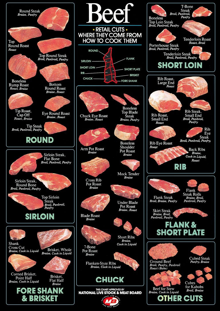 PRODUCT LIST – C & H Meat Company